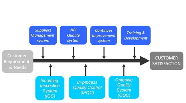 China Shenzhen ITD Display Equipment Co., Ltd. quality control
